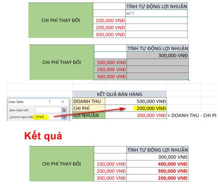 Data Table Trong Excel - Cách Dùng Data Table, Hướng Dẫn Chi Tiết